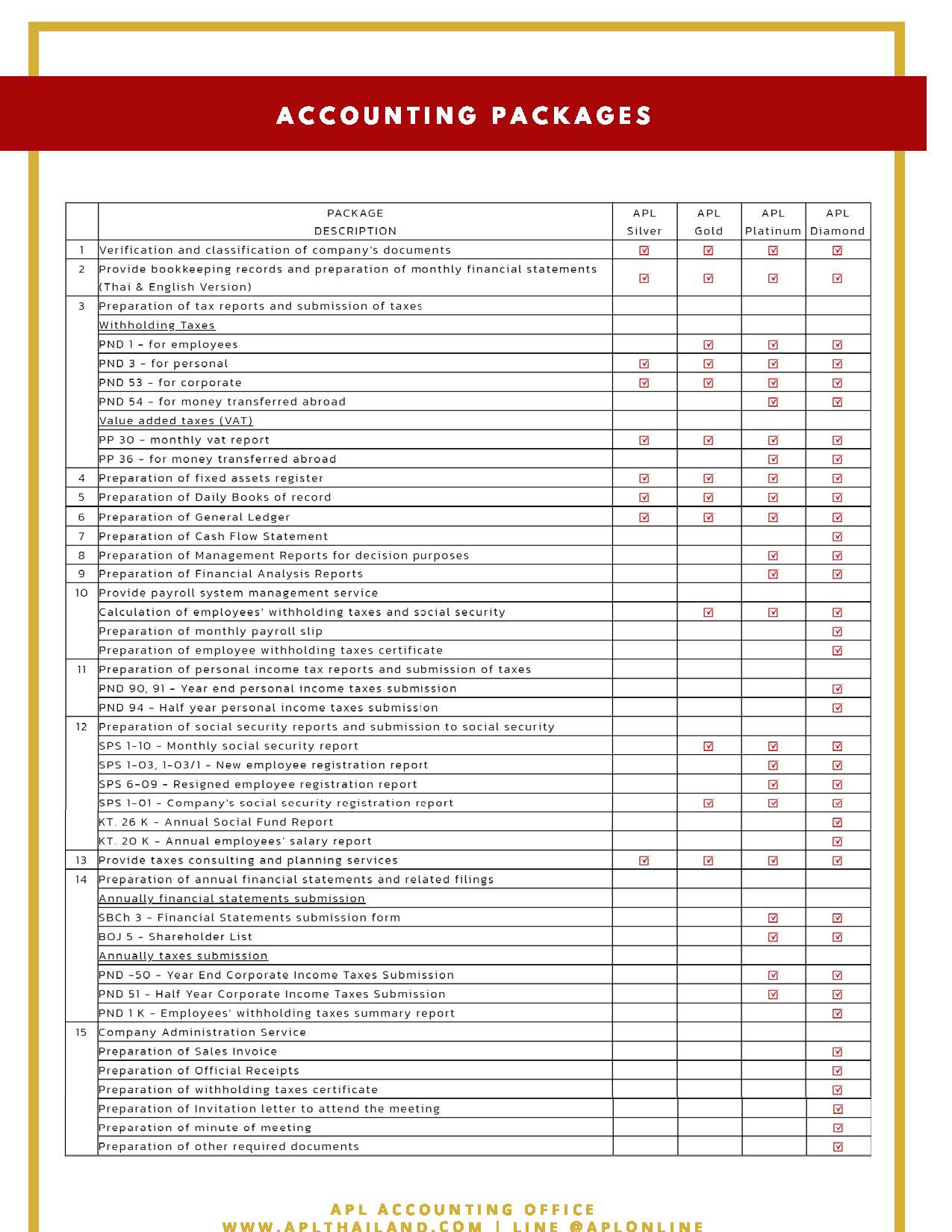 Detail - APL Thailand